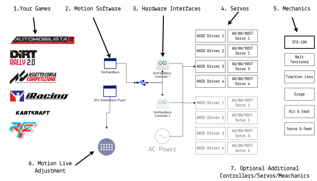 SFX-100 motion sim platform guide - RowanHick.com